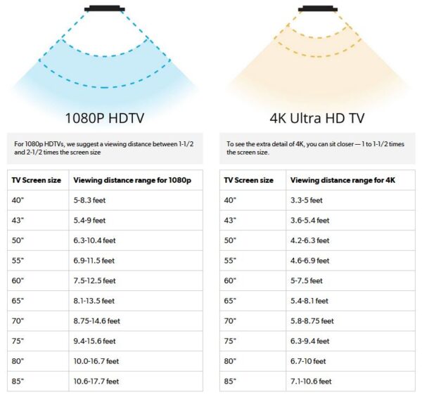 TV VIEWING DISTANCE CHART