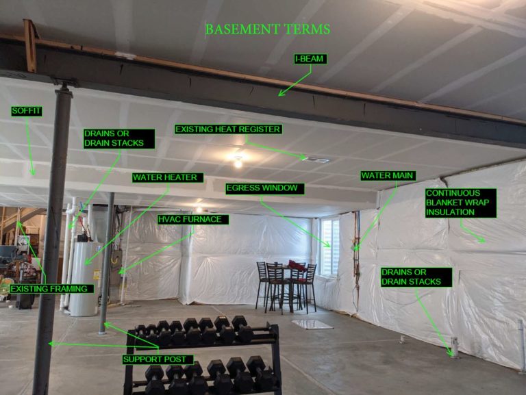 How To Measure Your Basement For Design - Basement Designer