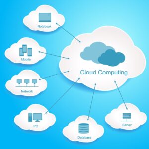 cloud_storage_diagram