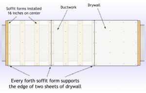 How to Build Basement Soffits