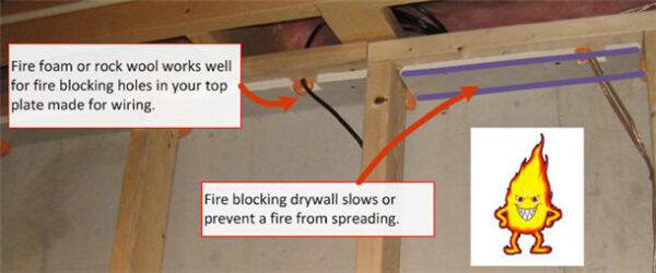 How to Build Basement Soffits
